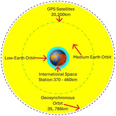 How Scientifically Accurate Is Gravity