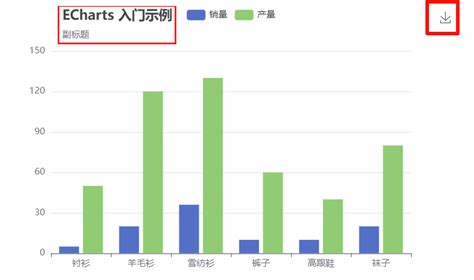 Echarts工具箱组件 腾讯云开发者社区 腾讯云