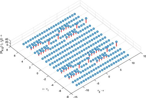 2 D Periodic Cross Correlation Of Pdocumentclass 12pt Minimal