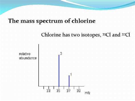 Term The Mass Spectrometer Block Diagram Of The