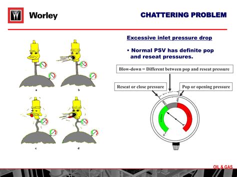 Psv Calculationpsv Calculationpsv Calc Ppt