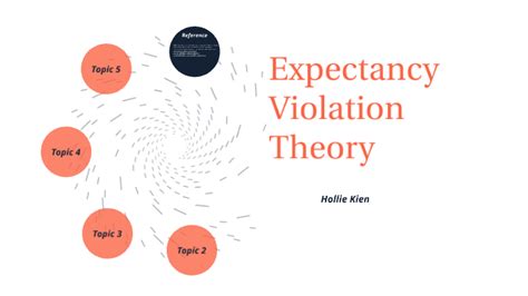 Expectancy Violation Theory By Hollie Kien On Prezi