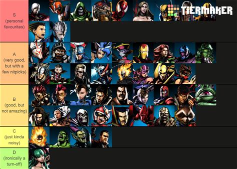 umvc3 character themes tier list community rankings tiermaker