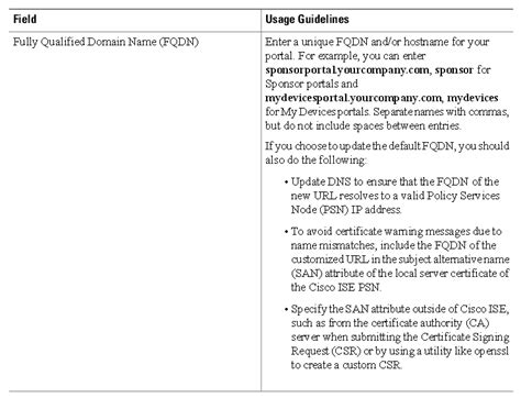 Solved Ise 13 Sponsor Portal Cisco Community