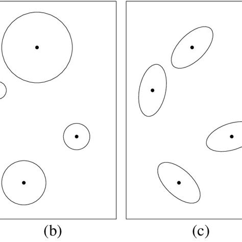Different Types Of Noise Model A Isotropic Inhomogeneous B Download Scientific Diagram