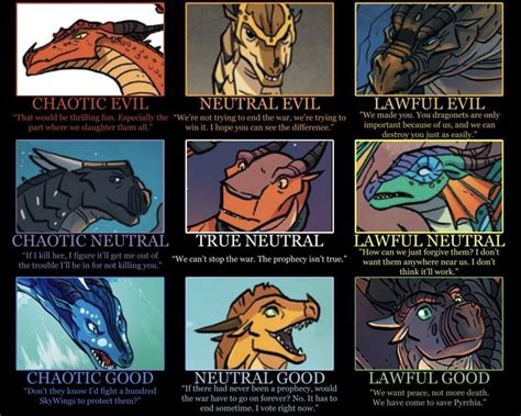 110 Wings Of Fire Memes Ideas To Save Today Wings Of Fire Wings Of