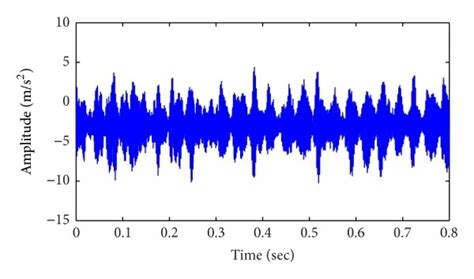 The Waveform Of The Signal After Noise Reduction Download Scientific