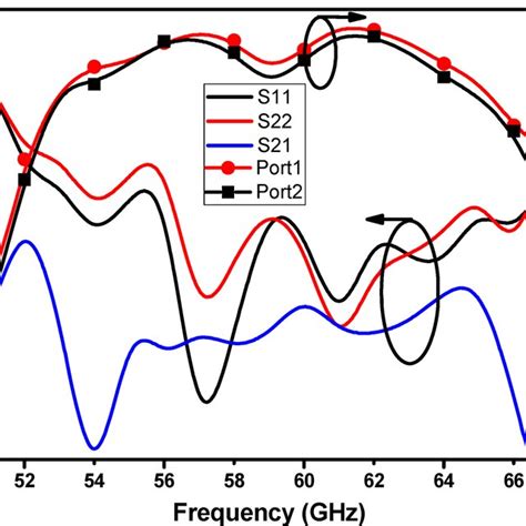 Topology Of The 4 × 4 Dual‐polarized Stripline Fed Antenna Subarray