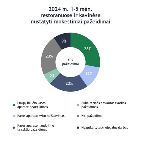 Artūras Klerauskas On Linkedin Vmi Kvitas šešėlis