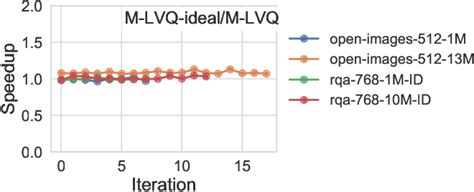 Figure 14 From Locally Adaptive Quantization For Streaming Vector Search Semantic Scholar
