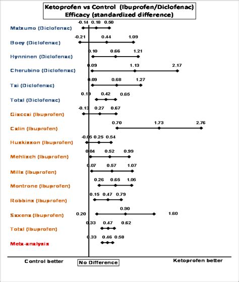 Diclofenac Vs Ibuprofen Side Effects At Eden Goldfinch Blog
