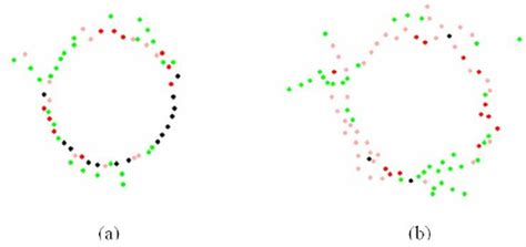 Load Balancing Routing While The Routing Path Does Not Come Across Download Scientific Diagram