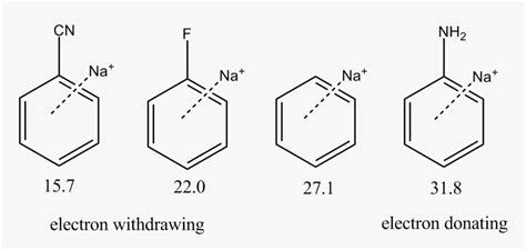 Cation Pi Interaction Substituent Effect Interacciones Pi Pi Hd Png