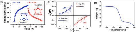 Organic Memristor With Synaptic Plasticity For Neuromorphic Computing