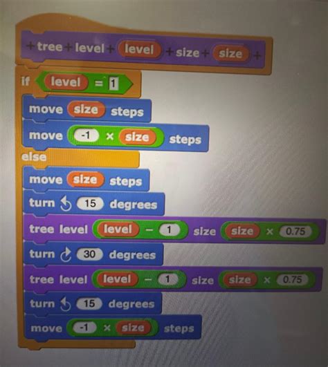 Solved This Block Uses Recursion To Draw A Tree Shape The Chegg Com