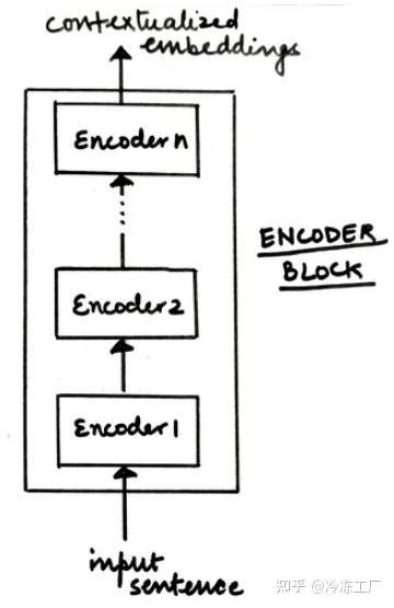 Transformer 模型：入门详解（1） 知乎