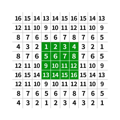 Opencv（03）插值方法，边缘填充，透视变换，水印制作，噪点消除 技术栈