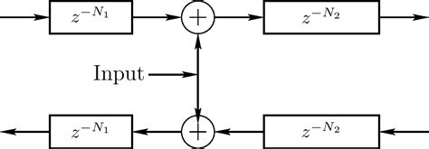 Feedforward Comb Filters