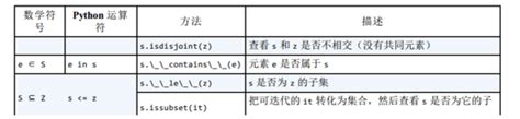 Python中class Str怎么用《流畅的python》第三天 Csdn博客