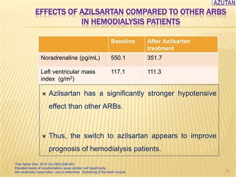 Azilsartan Review Of Literature Of Newest Arb Pptx