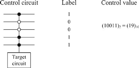 An Example For Control Value Download Scientific Diagram