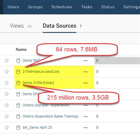 Tableau Server のパフォーマンスを改善するための 5 つのヒント