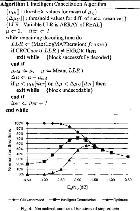 Figure 4 From Low Power Implementation Of A Turbo Decoder On Programmable Architectures