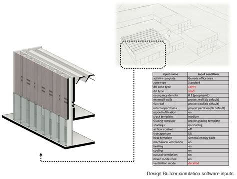 Investigation Of Ventilation Strategies Part1 Satabim Design And Build