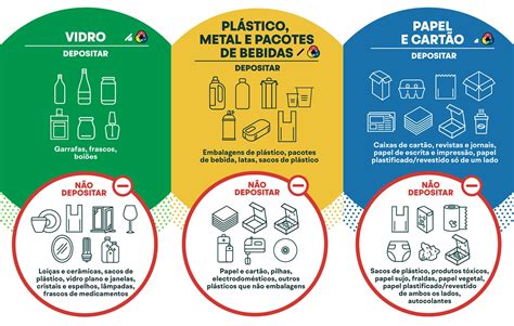 Estamos A Chegar Ao Ponto Sociedade Ponto Verde