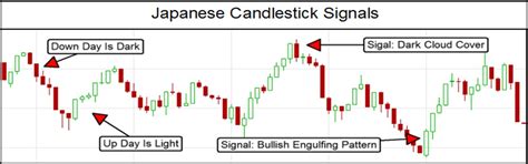The Art And Science Of Binary Options Technical Analysis