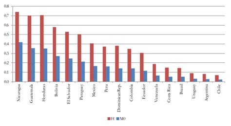 Multidimensional Unadjusted And Adjusted Headcount Ratios Ca 2012