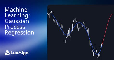 Machine Learning Gaussian Process Regression Trading Indicato…