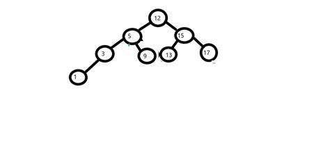 Deletion Of A Node In Binary Tree Data Structure Tutorial