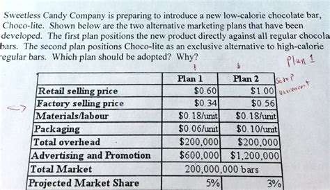 Solved Sweetless Candy Company Is Preparing To Introduce A New Low
