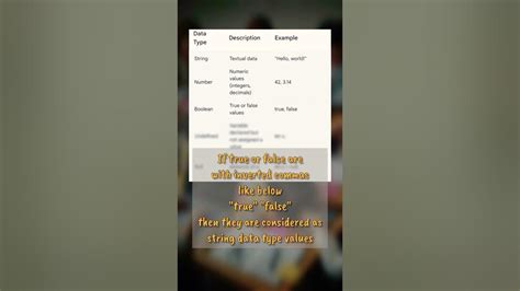 Primitive Data Types Javascript Codelife Developer Learnjavascript