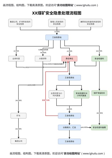 Vscode流程图绘制插件，vscode 流程图插件