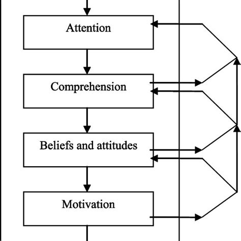 Three Term Contingency Or A B C Antecedents Behaviour Consequences