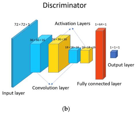 Global Ionospheric Total Electron Content Completion With A Gan Based Deep Learning Framework