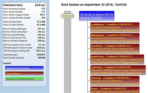 Windows Performance Analyzer Vs Boot Phases Where Is It Solved