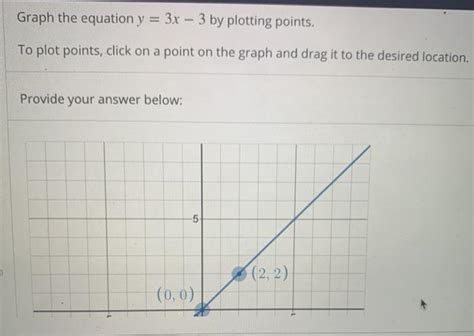 Solved Graph The Equation Y 3x 3 By Plotting Points To