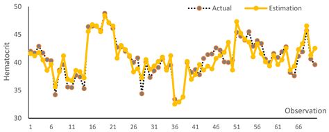 Estimation Of Biresponse Semiparametric Regression Model For Longitudinal Data Using Local