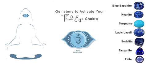 Third Eye Chakra Meaning