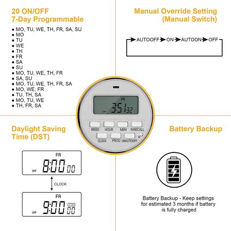 Buy Suraielec Pool Timer 7 Day Programmable Digital Box Timer Switch 40 Amp 2hp 120 240