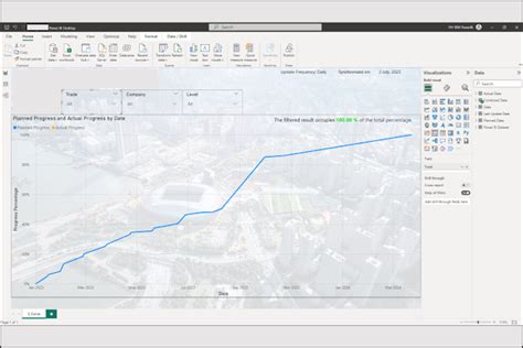 Model Progress Powerbi 模型進度 Powerbi