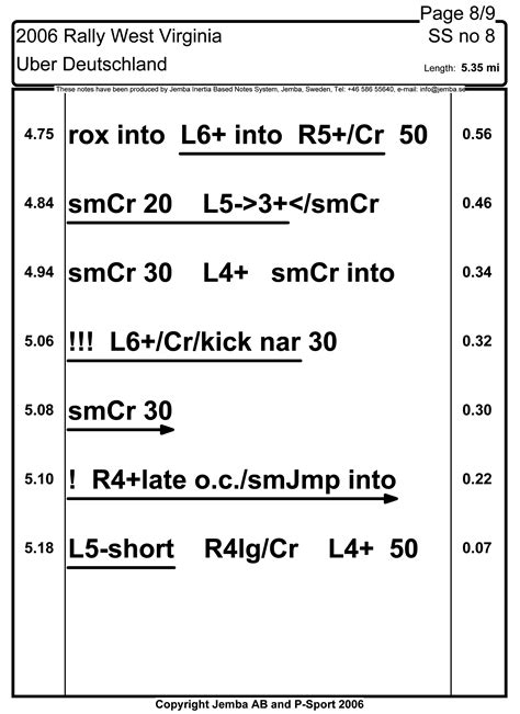 Tsd Rally Spreadsheet Throughout Rally Pace Notes What Does It All Mean Cantechit Technology