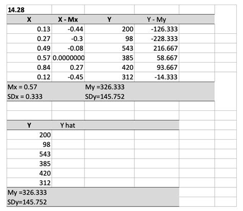 Solved Explain In Plain English What Proportionate Reduction