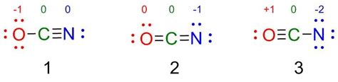 Ocn Structure