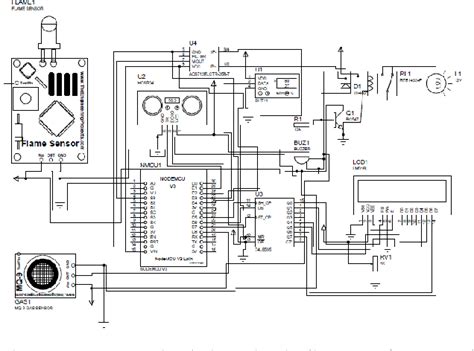 Figure 1 From Automatic Industrial Fault Detection And Iot Based Remote