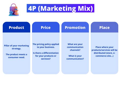 Marketing Mix 4ps And 7ps Of Marketing Ultimate Guide 2026