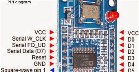 Learn On The Fly Controlling A Ad9850ad9851 Dds Module Without Using